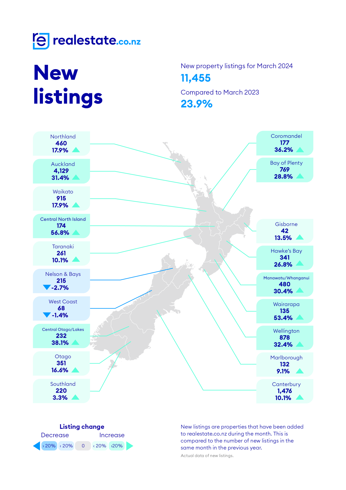 New Listings March 2024 realestate.co.nz - Property News AU/NZ ...